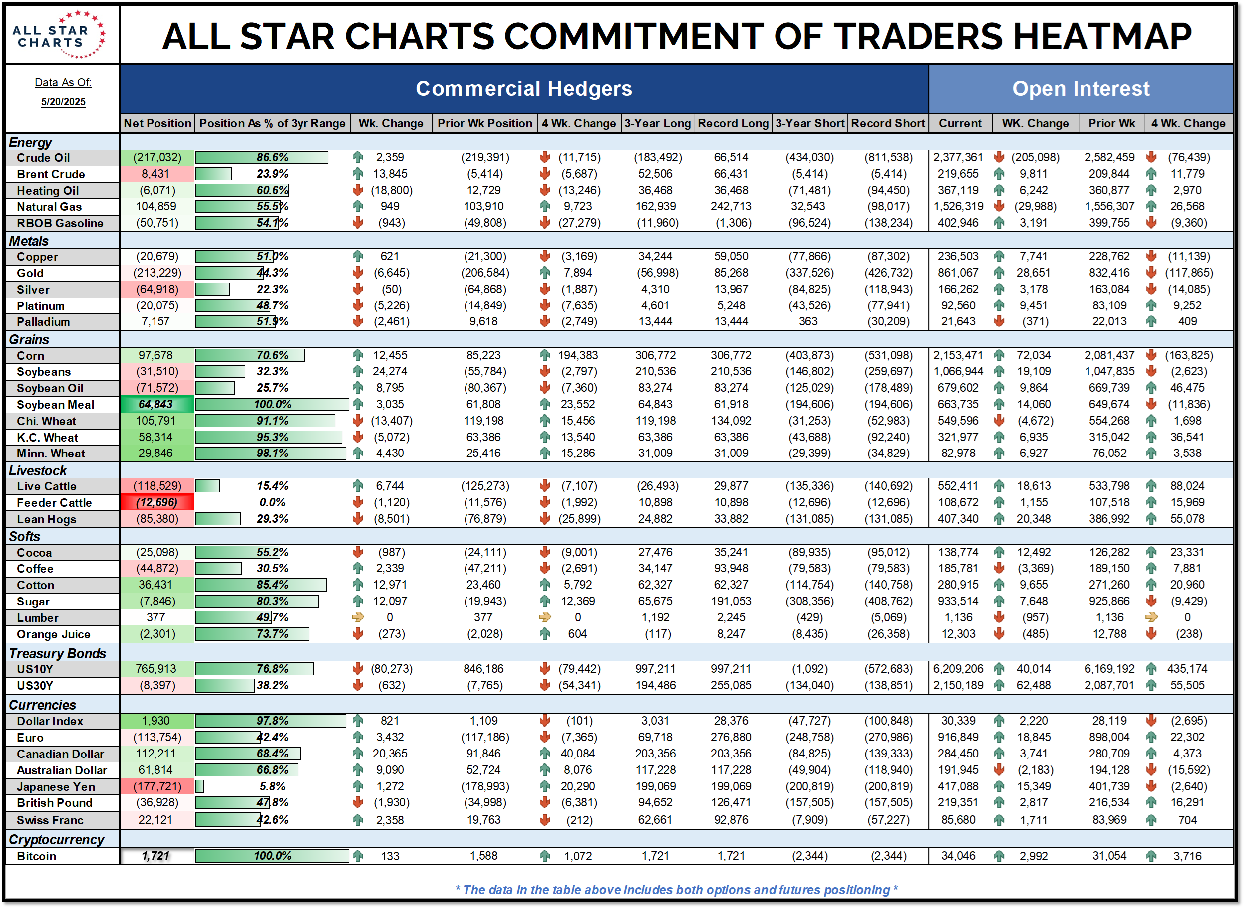 (Commodities Weekly) From Boom to Bust: What’s Next for Black Diamonds? 📈📉